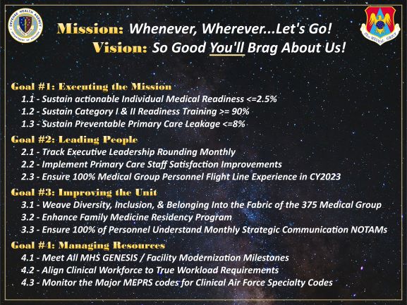 375th Medical Group - Scott Air Force Base > About Us